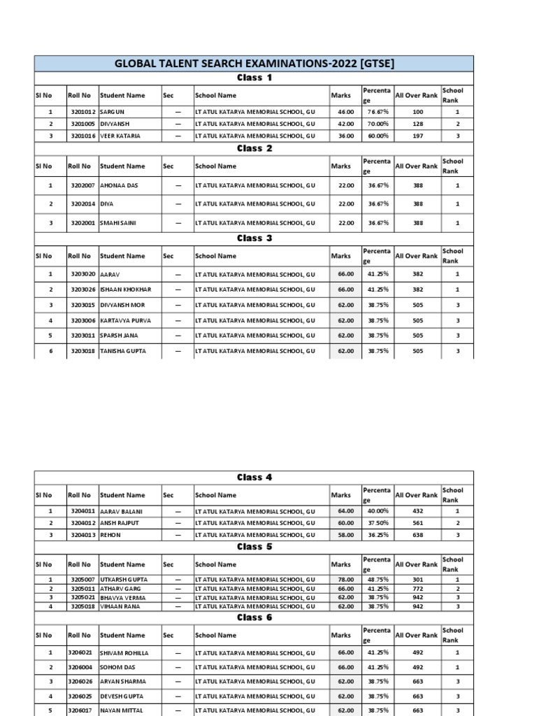 Results-GTSE-Final | PDF