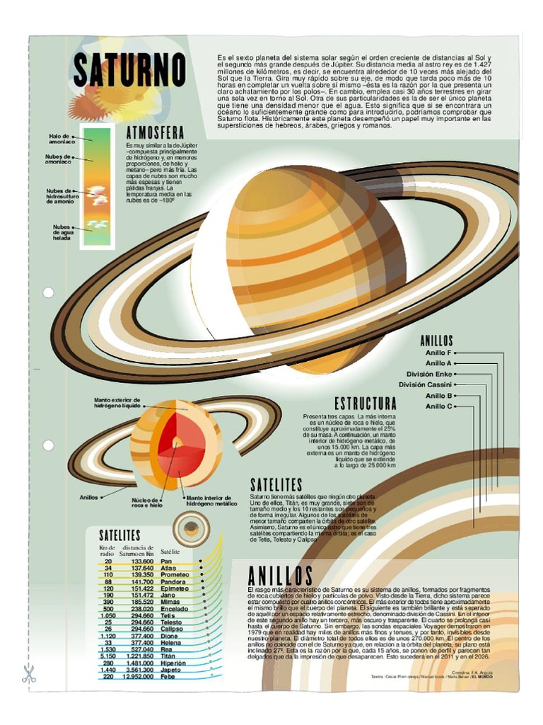 Saturno | PDF