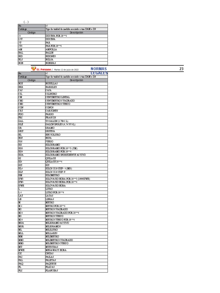 Catalogo de Unidades de Medida | PDF | Tonelada | Kilogramo Catalogo de Unidades de Medida | PDF | Tonelada | Kilogramo