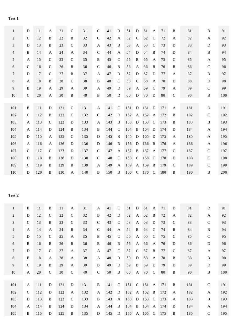Résultats des Tests 1 à 4 | PDF
