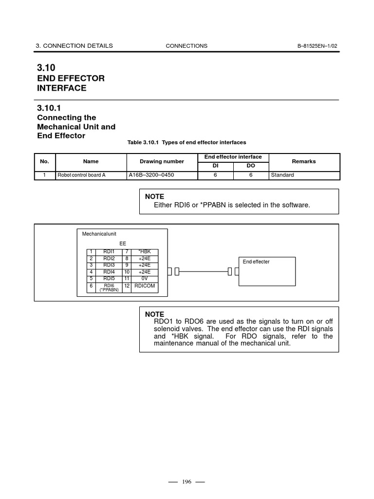 Fanuc Robot End Effector 12-Pin Connector | PDF | Equipment | Physical Layer Protocols