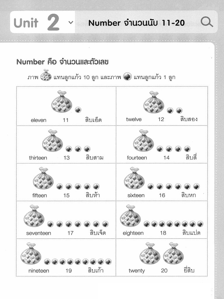 Chapter 2 Numbers | PDF