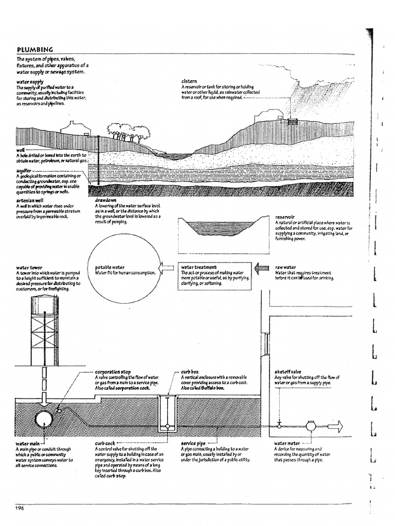 Visual Dictionary Plumbing | PDF