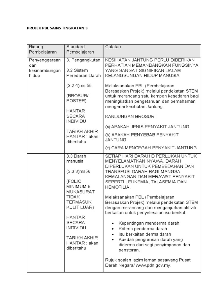 Projek PBL Sains Tingkatan 3 2023 | PDF