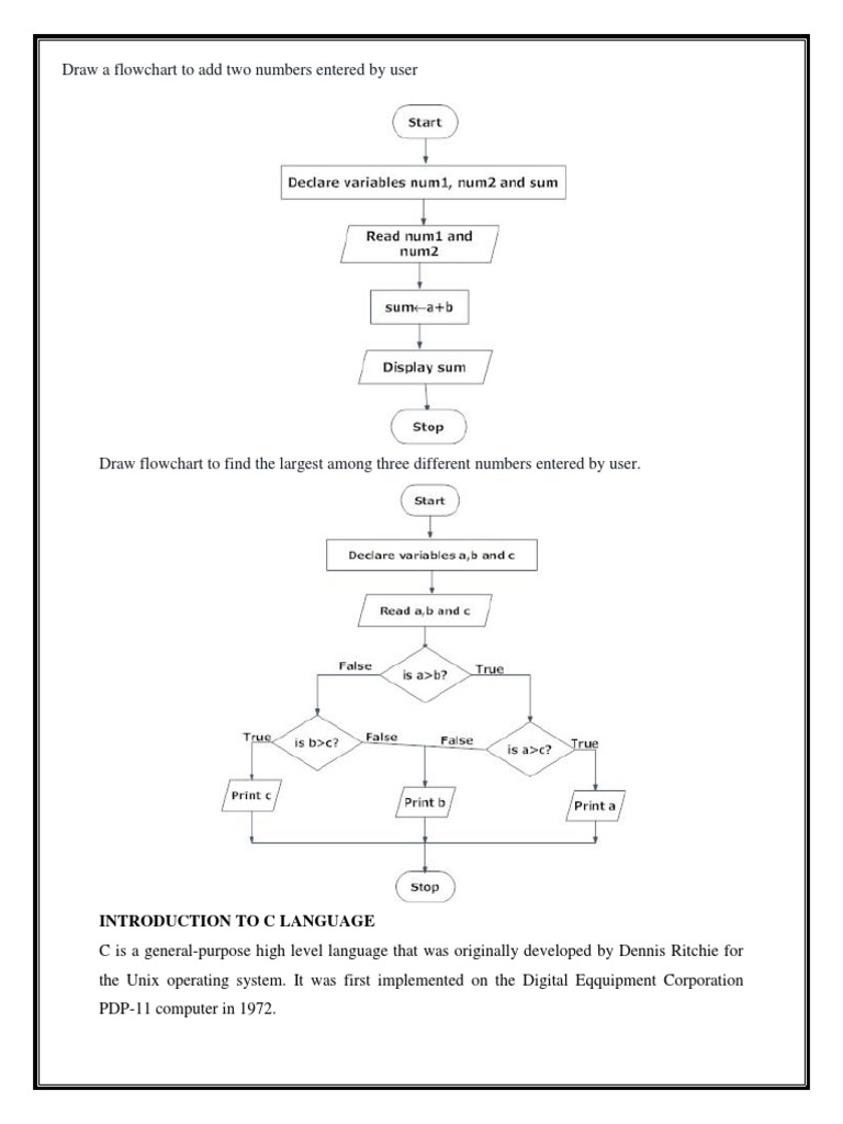 C Lecture Notes Chapter 2 Pdf C Programming Language Variable Computer Science