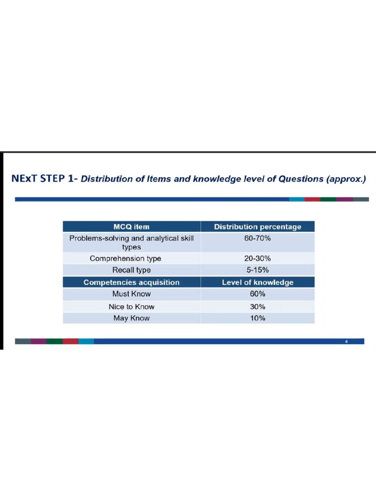 NMC On Next Examination 2023 | PDF