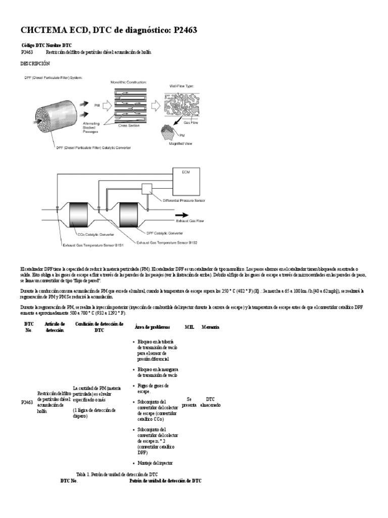 DTC P2463: Restricción DPF en Toyota | PDF | Inyección de combustible ...