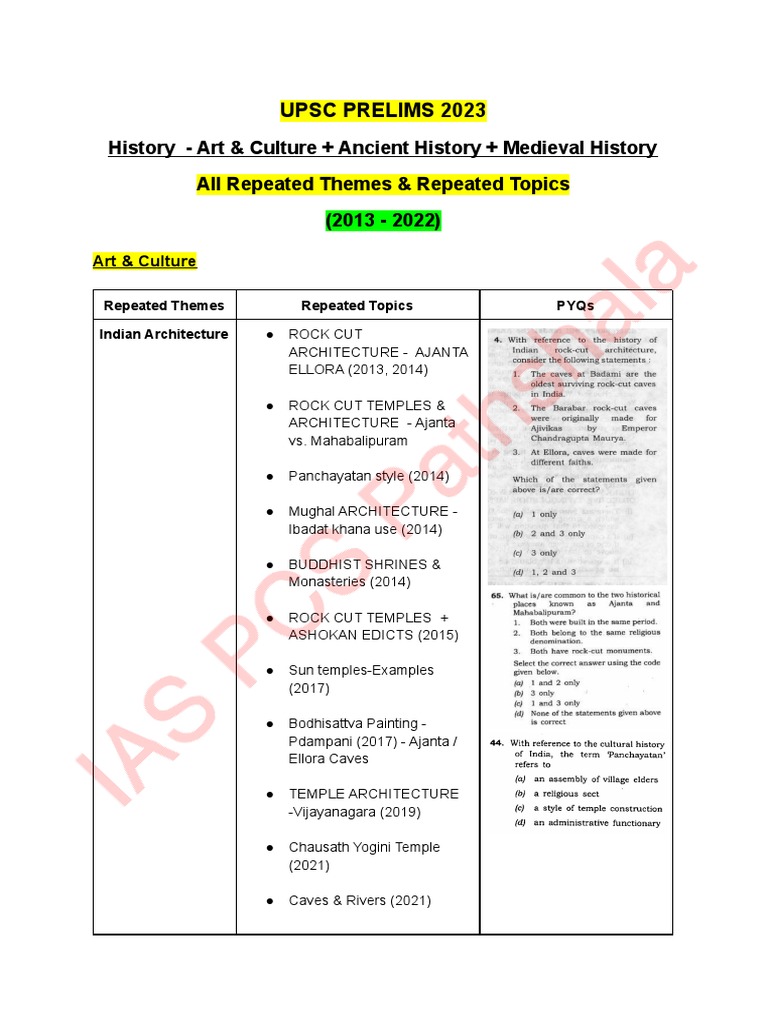 Art & Culture + Ancient + Medieval Repeated Topics IAS PCS Pathshala ...