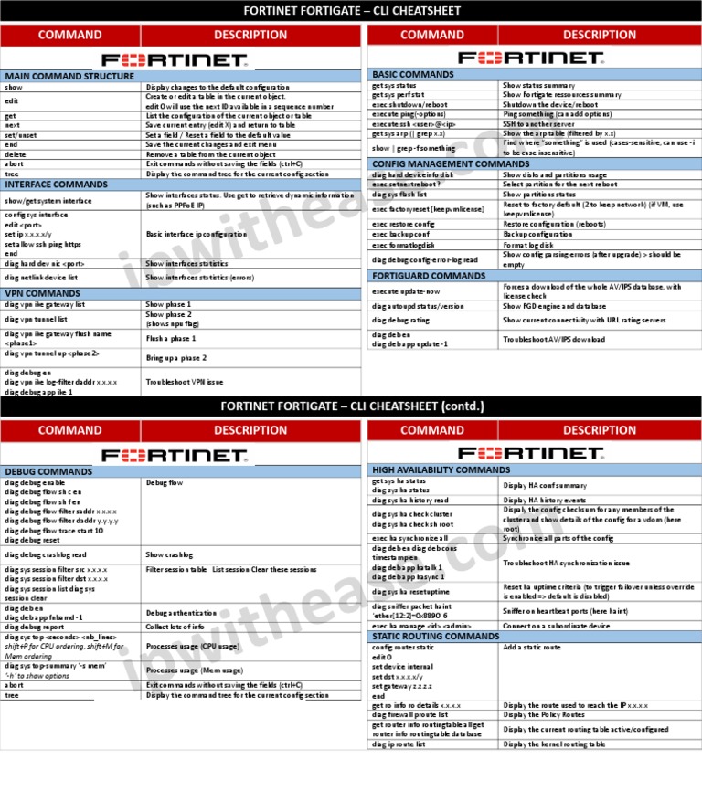 Fortigate Cheatsheets Pdf Router Computing Booting 