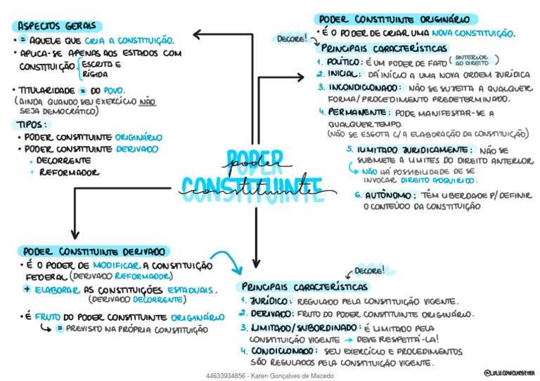 A00 Poder Constituinte | PDF