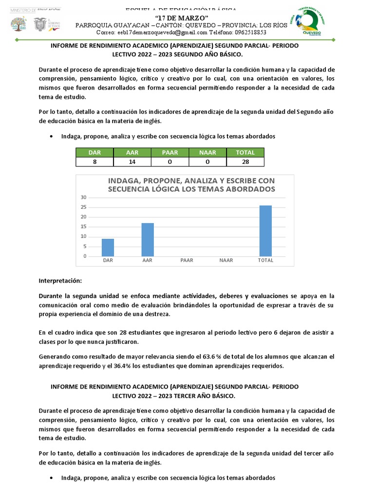 Informe de Rendimiento Académico 2022-2023 | PDF | Educación primaria ...