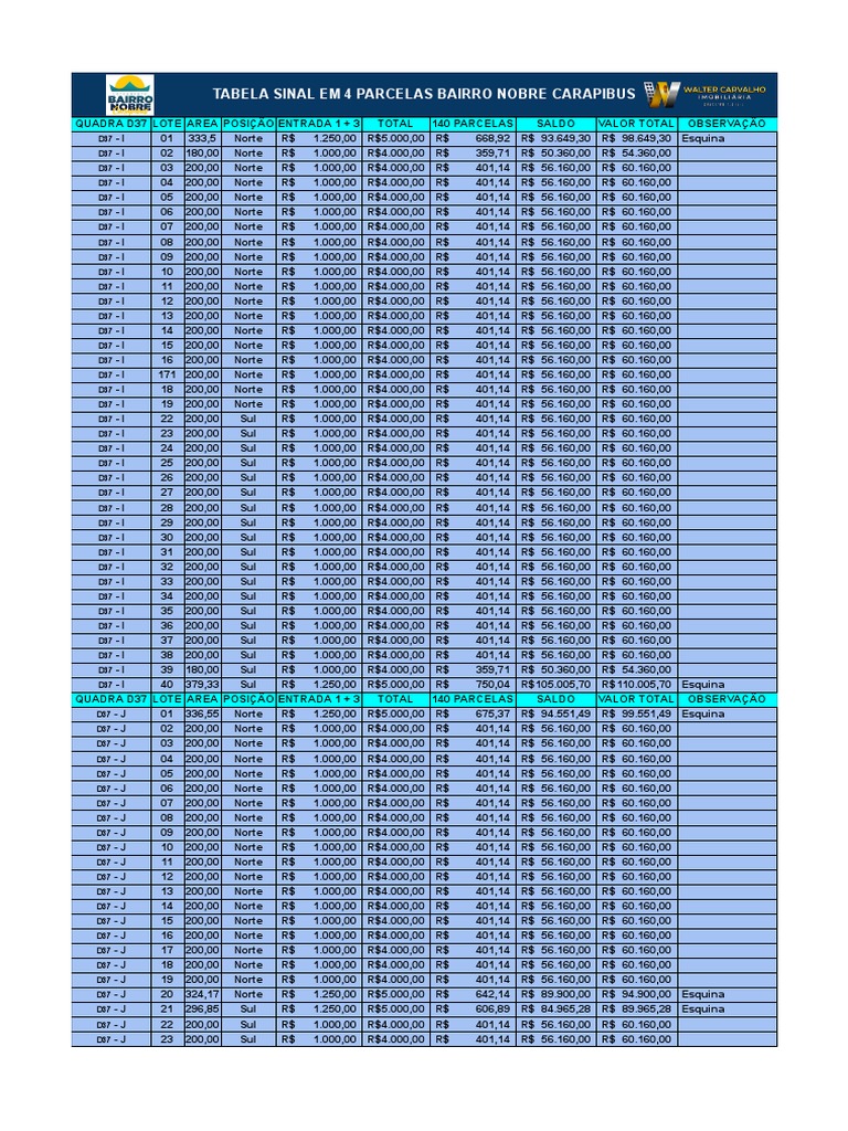 TABELA SINAL EM 4 X - Planilhas Google | PDF