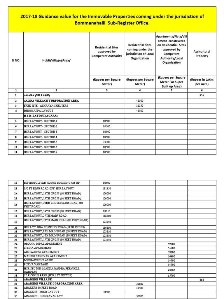 Guidance Value | PDF