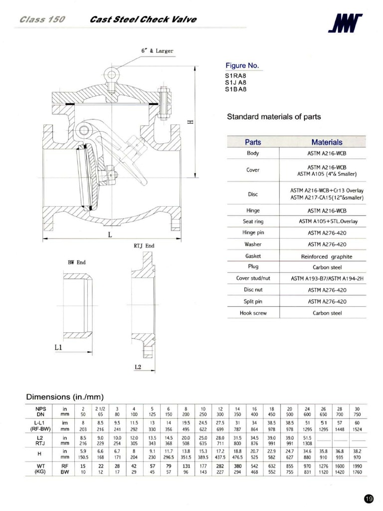 Neway Check Valves | PDF