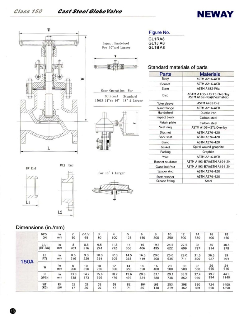 Neway globe valves | PDF