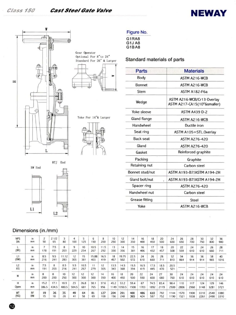 Neway Gate Valves | PDF