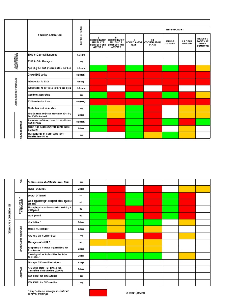 F002 - EHS Training Matrix v5 | PDF | Risk | Risk Assessment