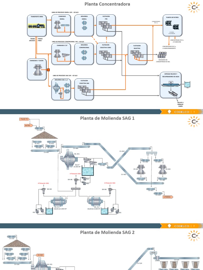 Flow Sheet Planta Concentradora GPTA | PDF