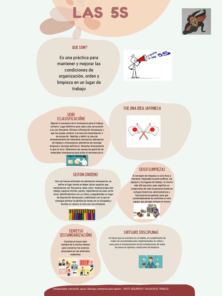 Las 5 S | PDF