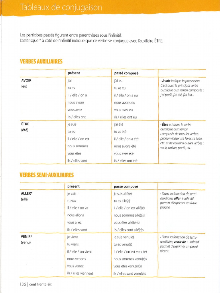 Verbes (Tableaux de Conjugaison) | PDF