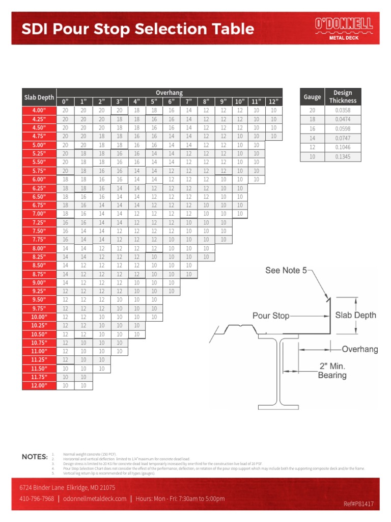 OMD Pourstop Chart | PDF | Civil Engineering | Mechanical Engineering