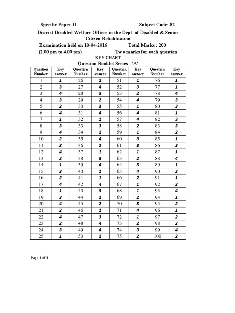 Answer Keys KPSC Specific Paper II District Disabled Welfare Officer in ...