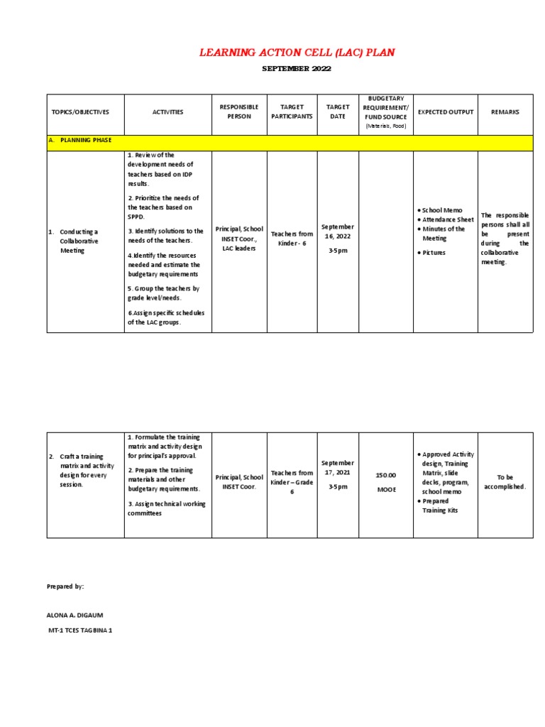Learning Action Cell 2022 | Descargar gratis PDF | Learning ...
