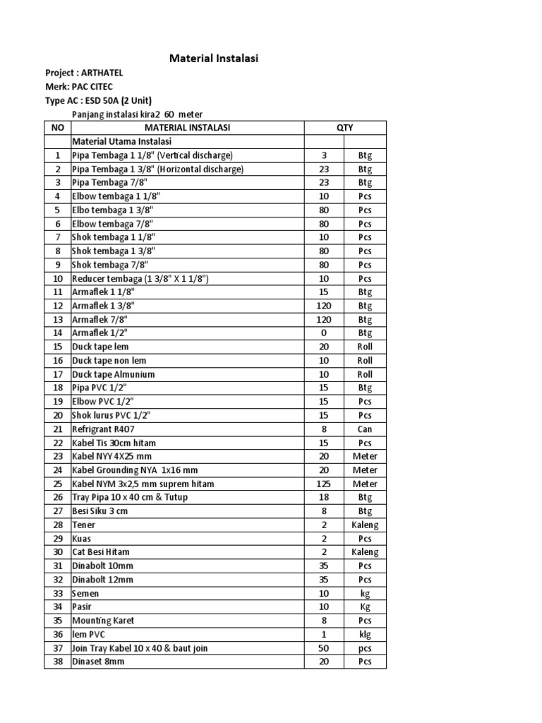 Material PAC BEJ Arthatel | PDF