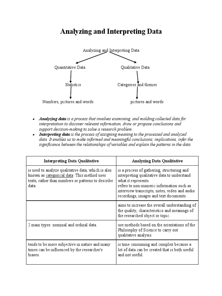 Group-Analyzing and Interpreting Data | PDF | Statistics | Data