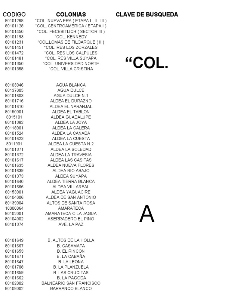 Listado de Colonias | PDF | Honduras | Centroamérica