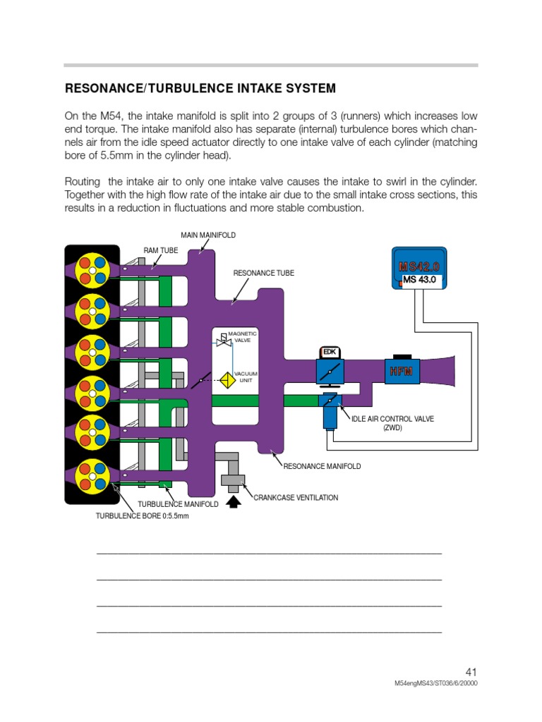 Admision M54 | PDF | Vehicle Technology | Systems Engineering