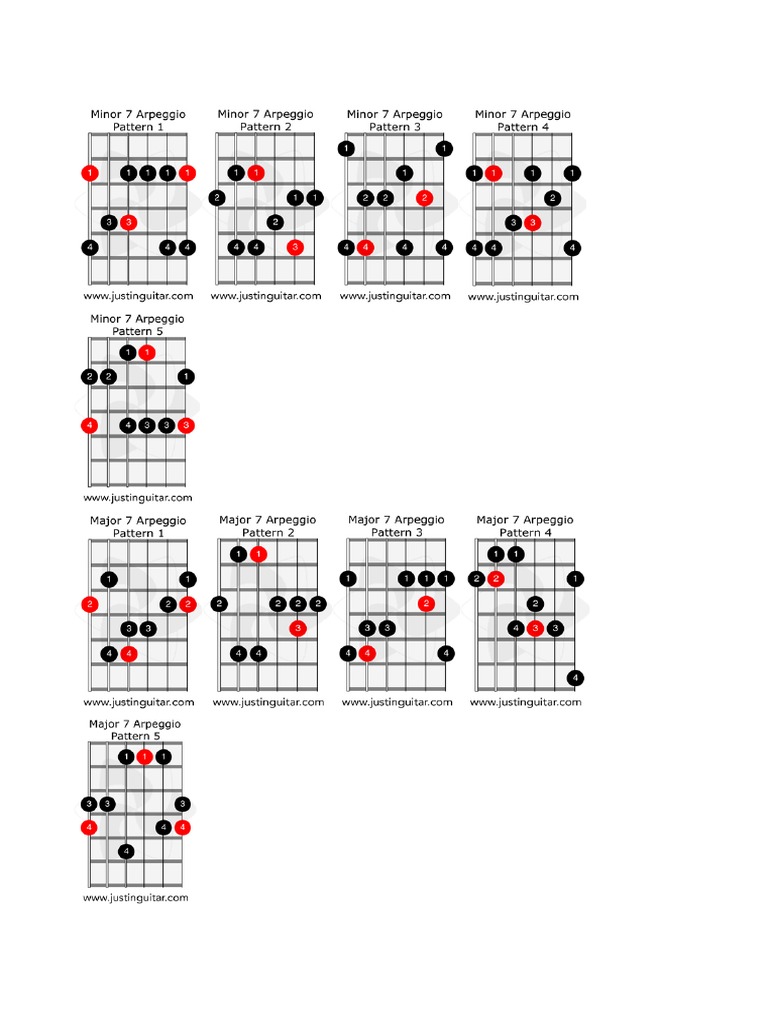 Arpeggio Patterns | PDF