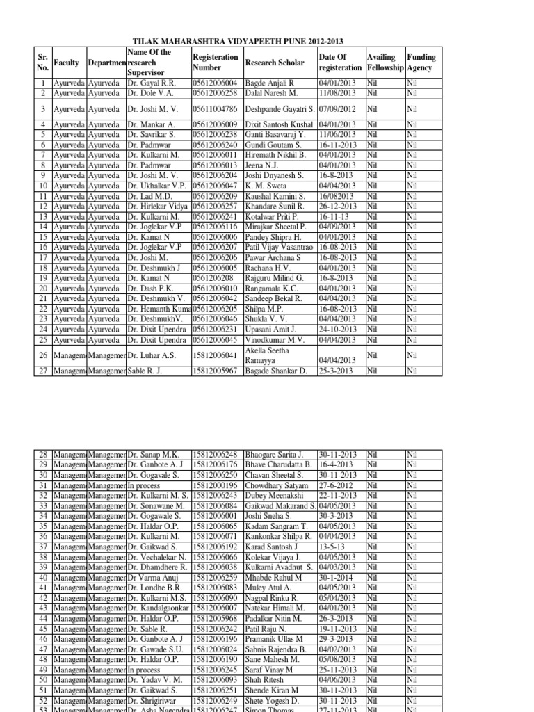Research Scholars Registration List | PDF | South Asia