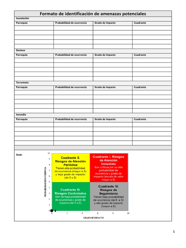 Formato identificación de amenazas y riesgos | PDF