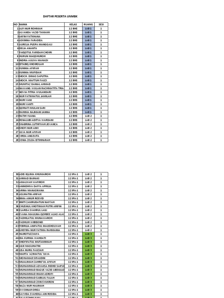 Daftar Peserta UNMBK Kelas 12 | PDF | Cooking, Food & Wine