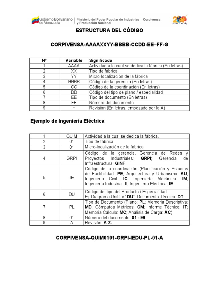 Códigos de Documentos | PDF | Ingeniería | Ciencias fisicas