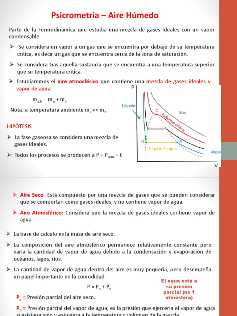Tema 12. Aire Húmedo | Descargar gratis PDF | Humedad | Vapor de agua