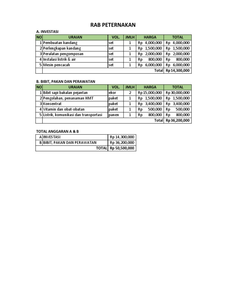 Rab Peternakan Sapi | PDF