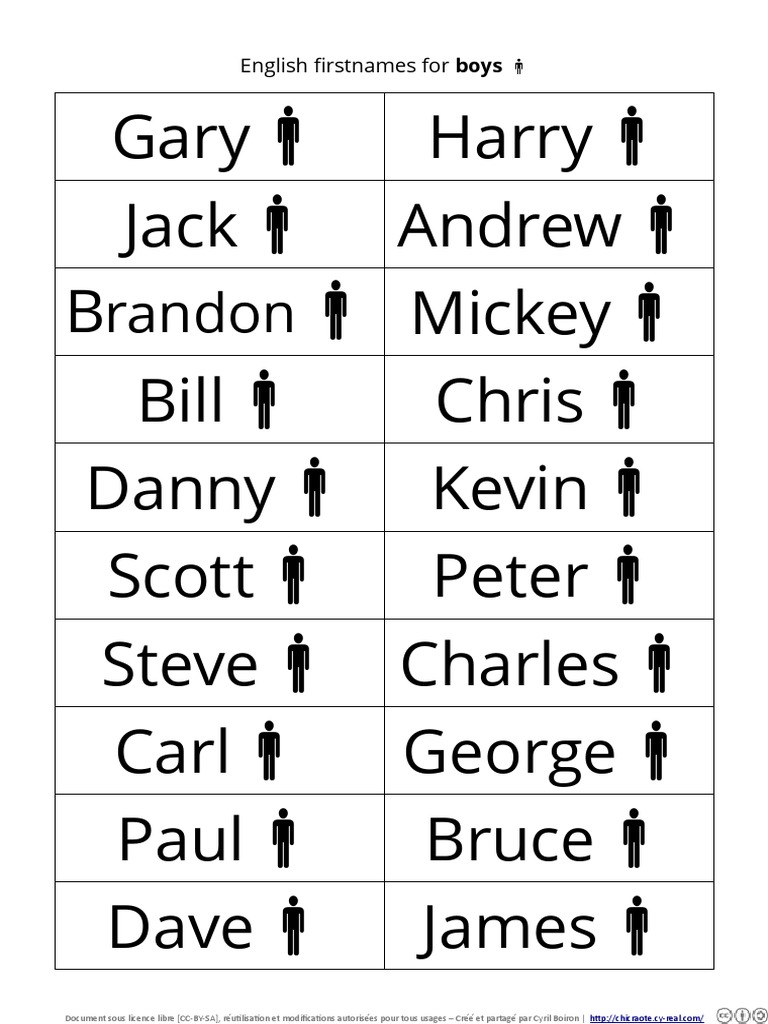 English First Names Boys and Girls | PDF | Licence Creative Commons ...