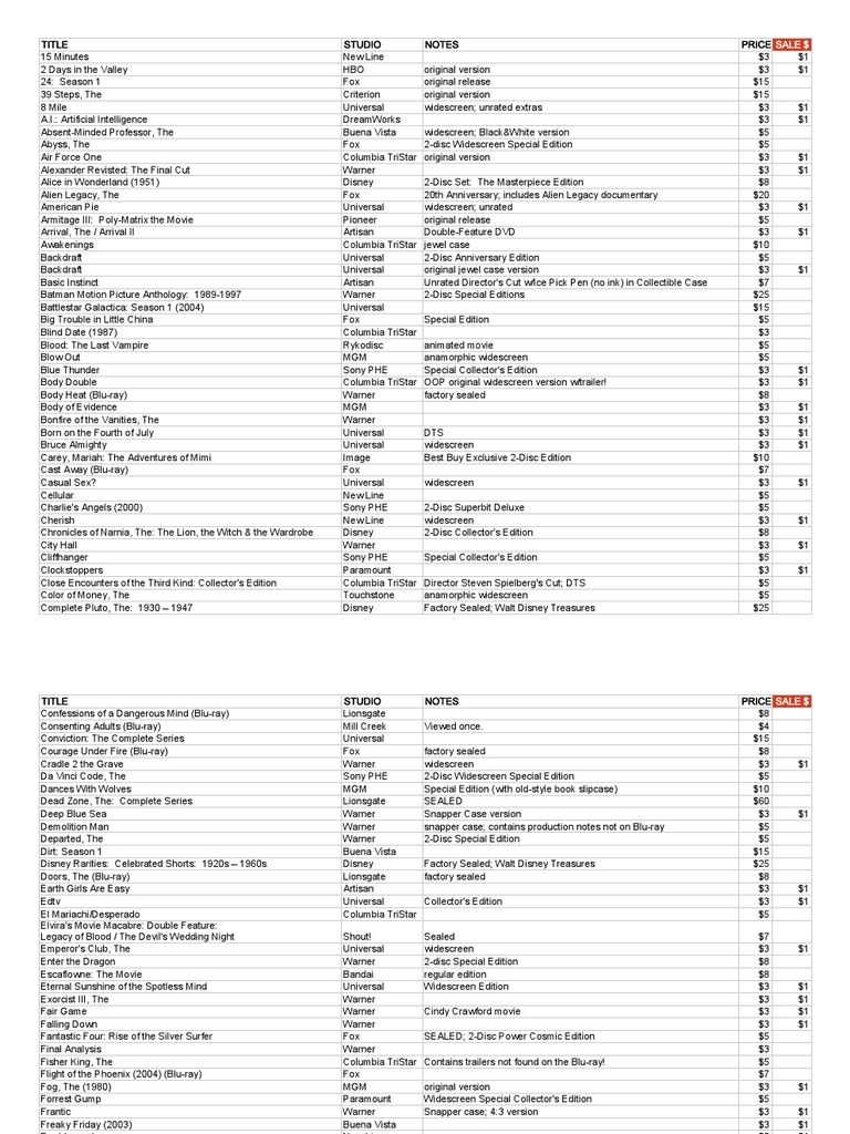 DVDs and Blu-Rays For Sale | PDF | Universal Studios | Paramount Pictures