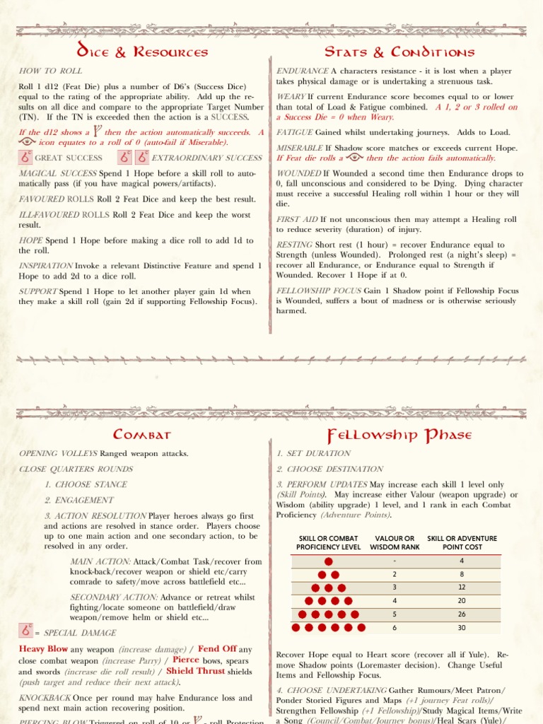 Player Reference Sheet | PDF