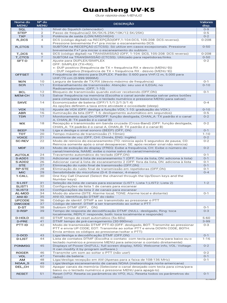 Quansheng UV-K5 - Guia Rápido Dos MENUS | PDF | Sem fio | Engenharia Eletrônica