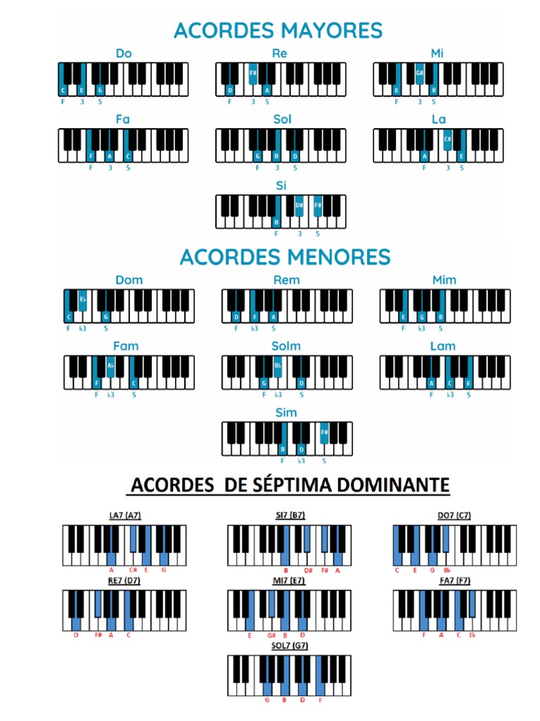 Acordes Teclado | PDF