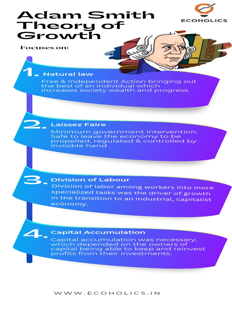 Adam Smith Theory of Growth | PDF | Business | Finance & Money Management