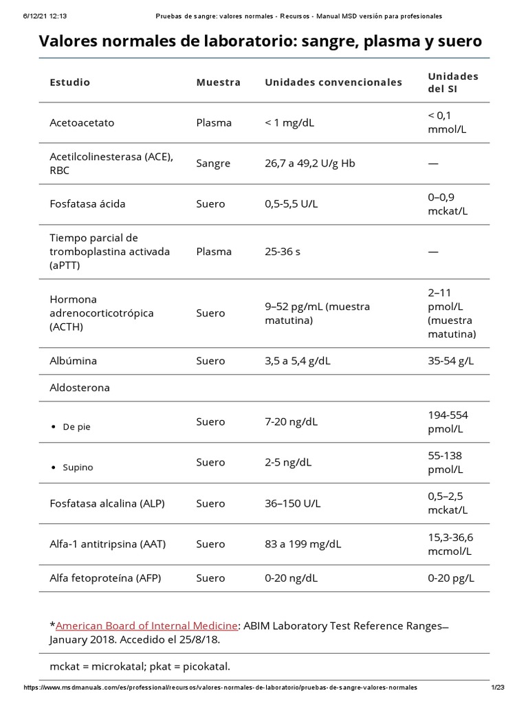 Pruebas de Sangre - Valores Normales - Recursos - Manual MSD Versión para Profesionales | PDF ...