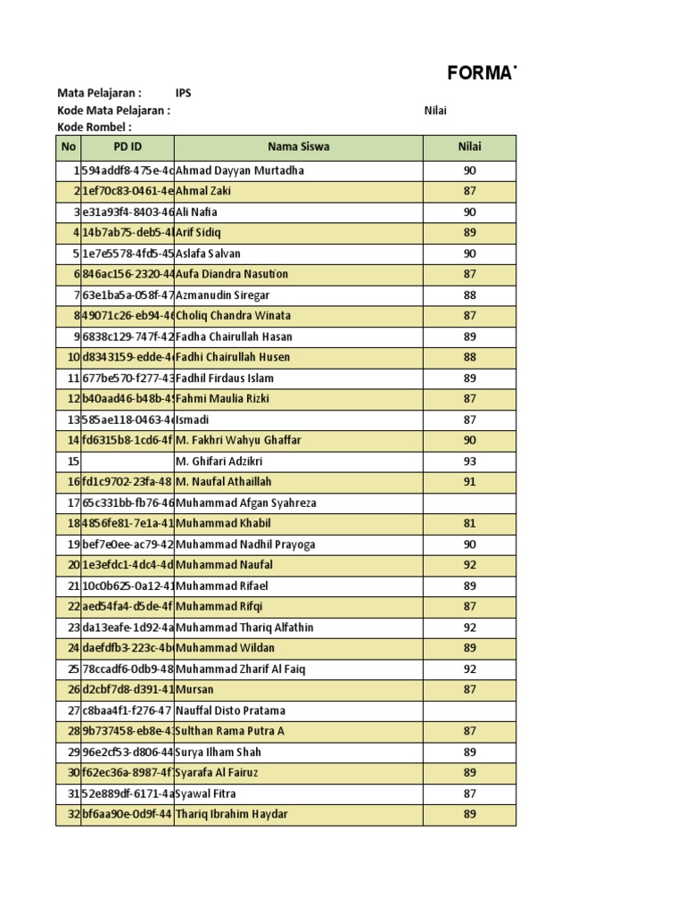 Form Nilai E Rapor K13 Ips Kelas Viii 2 Siap Pdf