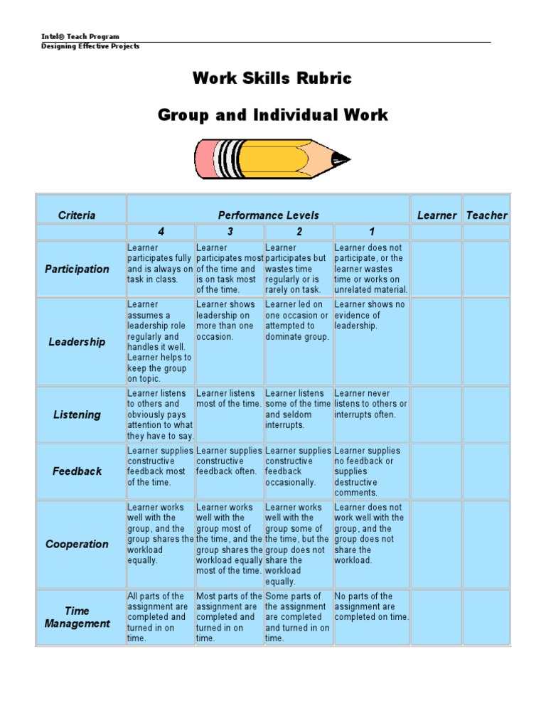 Trash Work Skills Rubric | PDF | Pedagogy | Cognitive Psychology