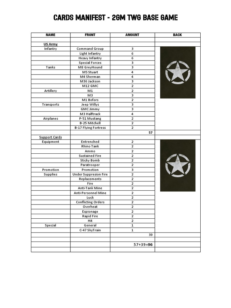 Cards Manifest 2GM TWG | PDF | Land Mine | Anti Tank Warfare