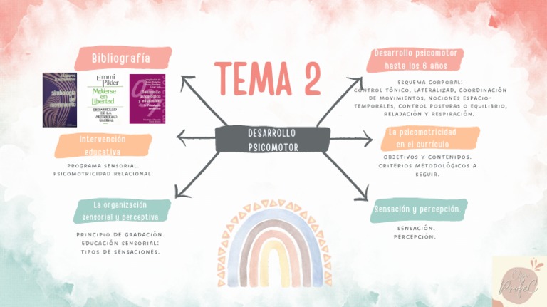 Esquema Tema 2 | PDF | Autosuperación