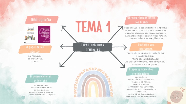 Esquema Tema 1 | PDF